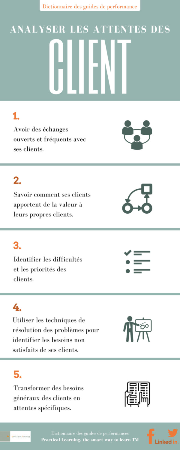 GUIDE DE PERFORMANCE : Analyser les attentes des clients