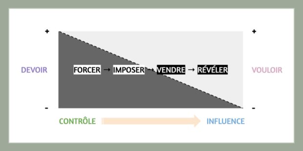Respect au travail : comment le cultiver